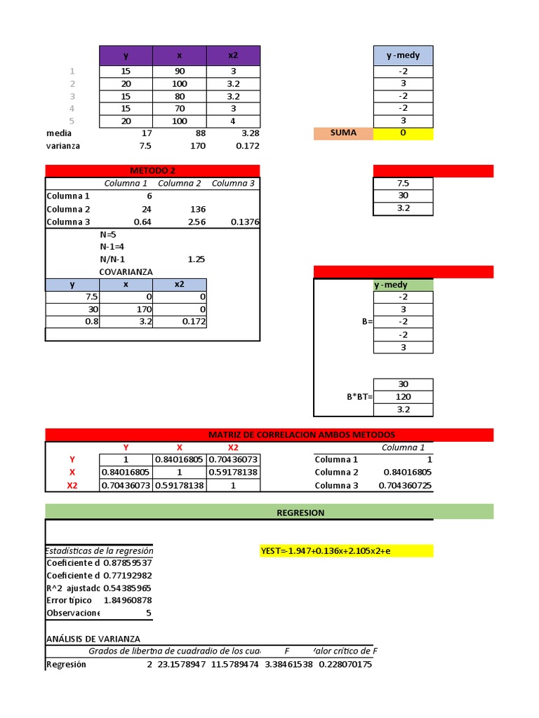 Correlacion Covarianza y Regresion Lineal | PDF | Análisis de regresión | Correlación y dependencia