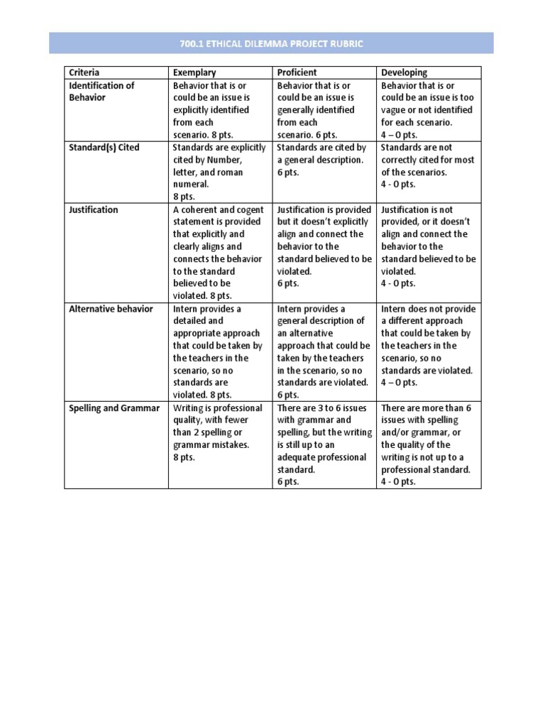 Ethics Scenario Rubric | PDF | Cognition