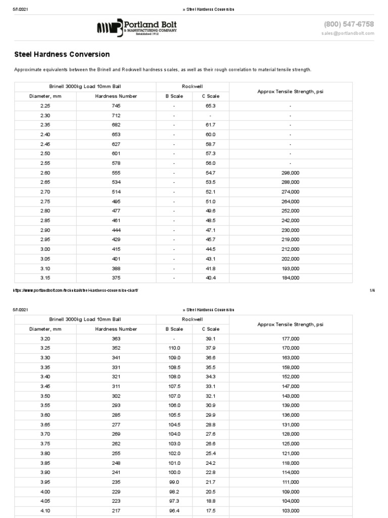 Steel Hardness Conversion Guide | PDF | Tests | Chemical Product ...