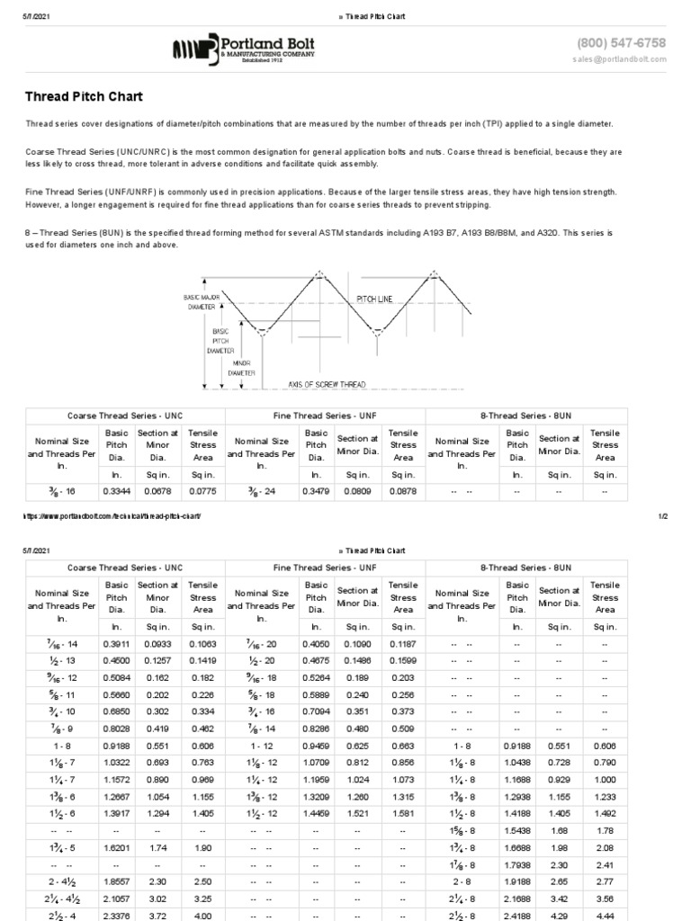 Thread Pitch Chart | PDF | Cutting Tools | Tools