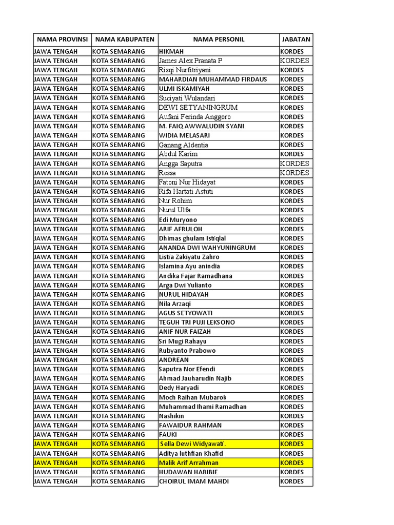 Data Nama Terbaru | PDF