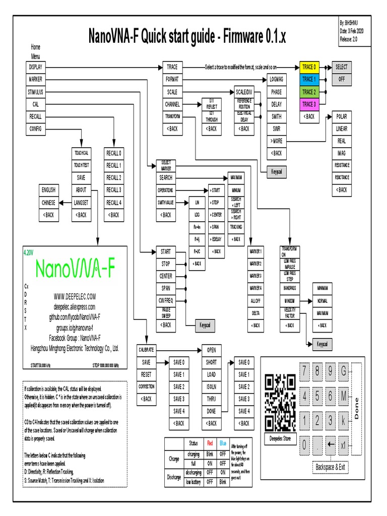 NanoVNA-F Menu Structure Quick Start Guide v2.0 | PDF | Electrical ...