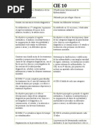 Diferencias y Semejanzas Del Dsm-5, Cie-10 | PDF | Manual Diagnóstico y Estadístico de los ...