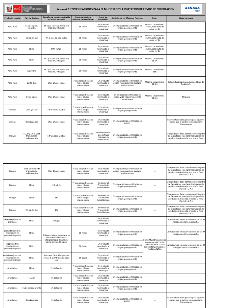 Especificaciones de Muestreo y Exportación | PDF | Aguacate | Business