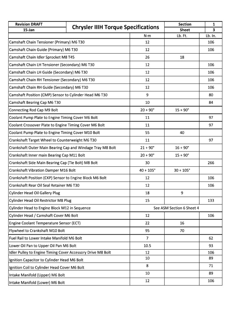 3 6 Pentastar Valve Cover Torque Specs