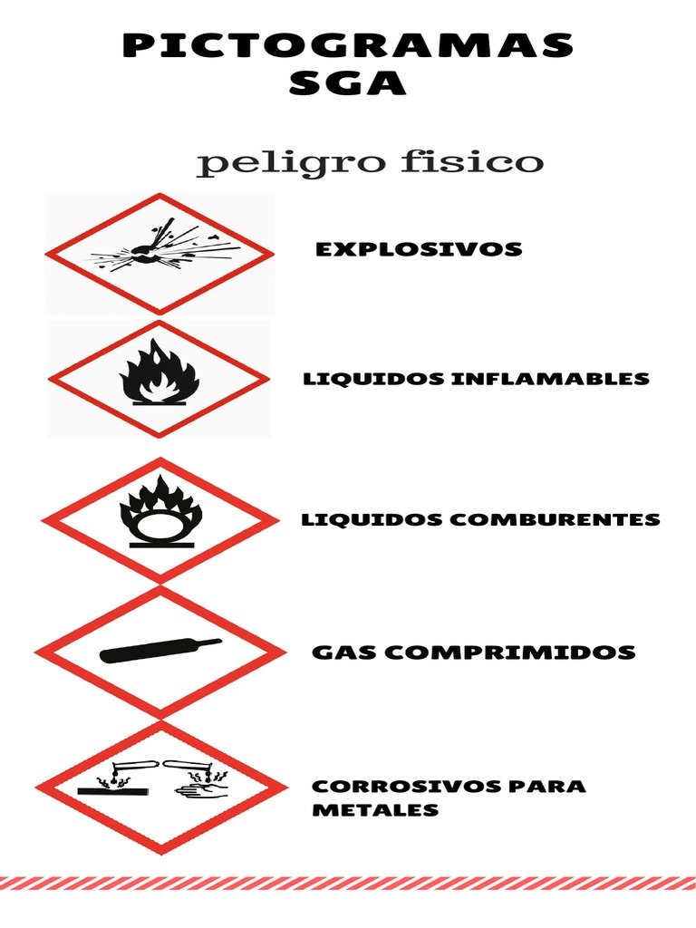 Pictogramas Sga | PDF