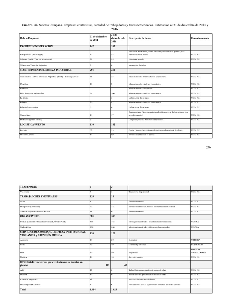 Empresas y Trabajadores en Siderca Campana | PDF | Fabricación e ingeniería | Business