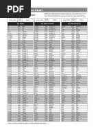 GM Obd1 Codes List | PDF | Automatic Transmission | Mechanical Engineering
