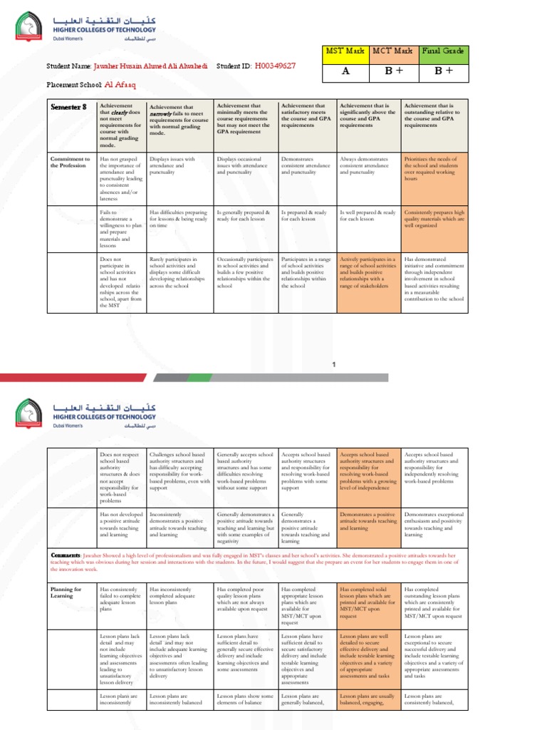 Summative Report | PDF | Educational Assessment | Lesson Plan