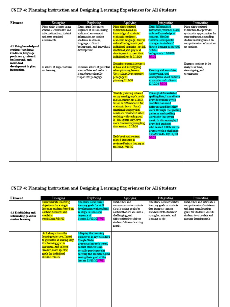 CSTP 4 Hayes 7 | PDF | Curriculum | Pedagogy