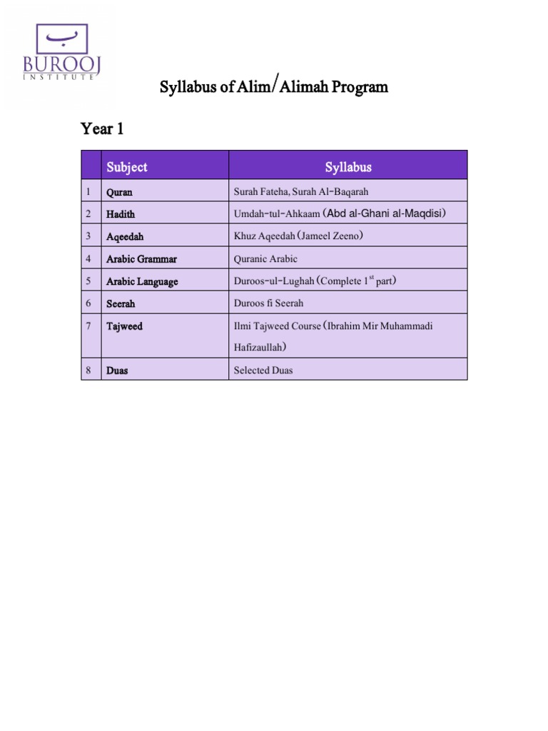2019 Duplicate Syllabus of Alim | PDF | Hadith | Muhammad
