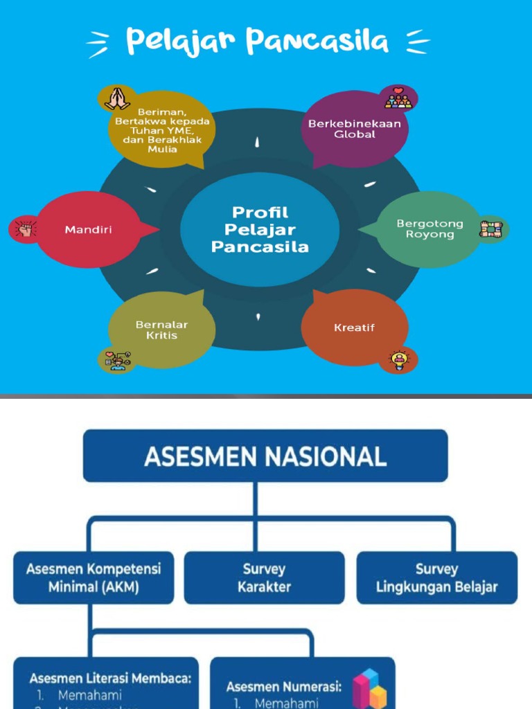 Profil Pancasila | PDF