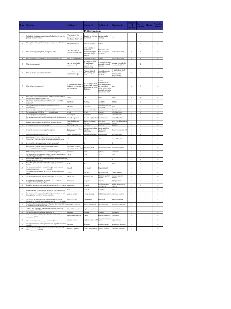 Machine Learning MCQ'S | PDF | Artificial Neural Network | Genetic Algorithm