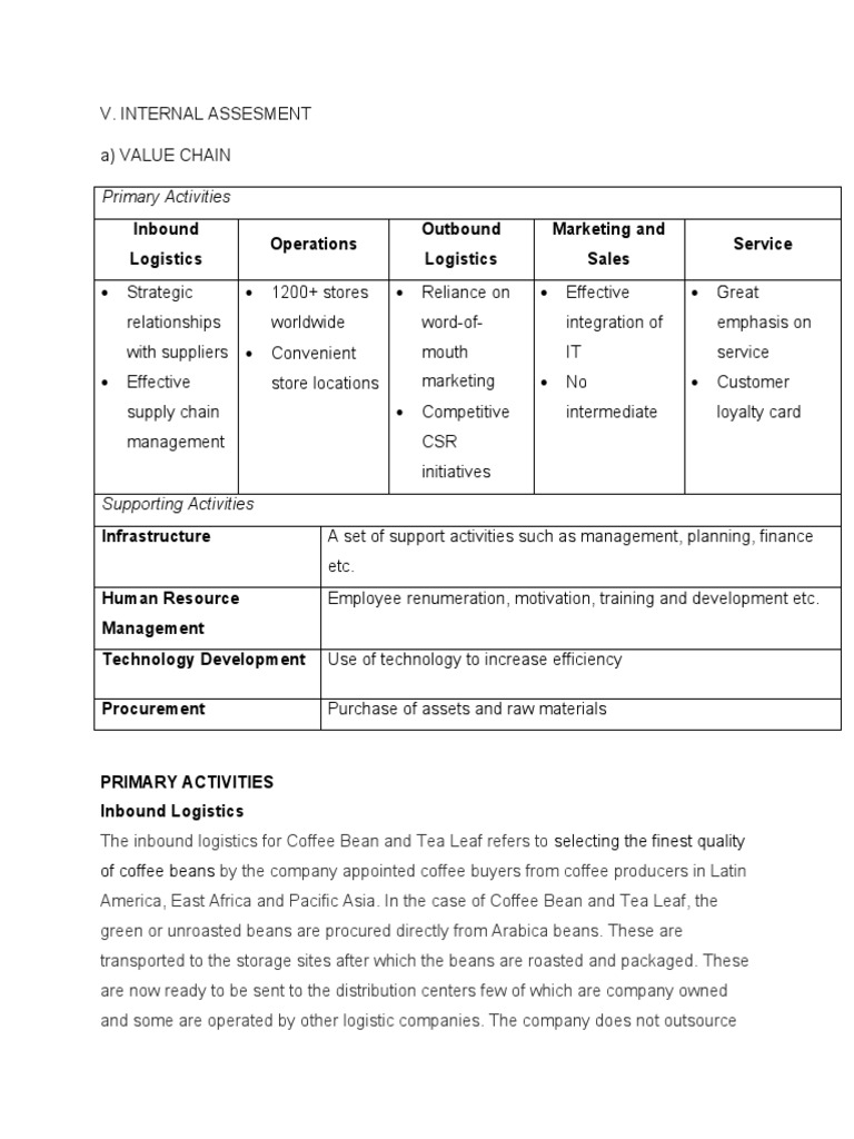 Primary Activities: Inbound Logistics Operations Outbound Logistics ...