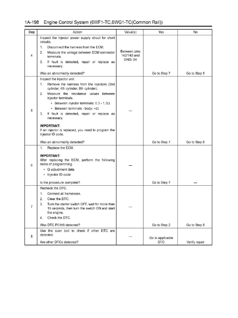 6WFGCEDG2-WE-0661 - Engine Control System 6WF1-TC, 6WG1-TC-5 | PDF