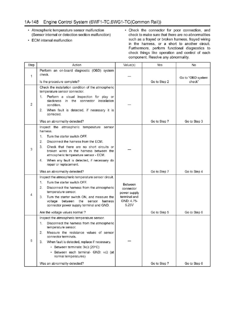 6wfgcedg2-We-0661 - Engine Control System 6wf1-Tc, 6wg1-Tc-4 | PDF