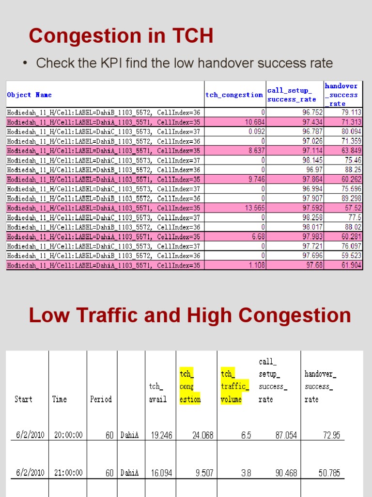 Congestion in TCH: - Check The KPI Find The Low Handover Success Rate | PDF