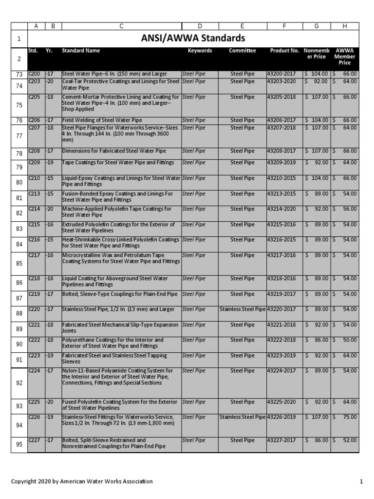 ANSI/AWWA Standards: Std. Yr. Standard Name Keywords Committee Product ...