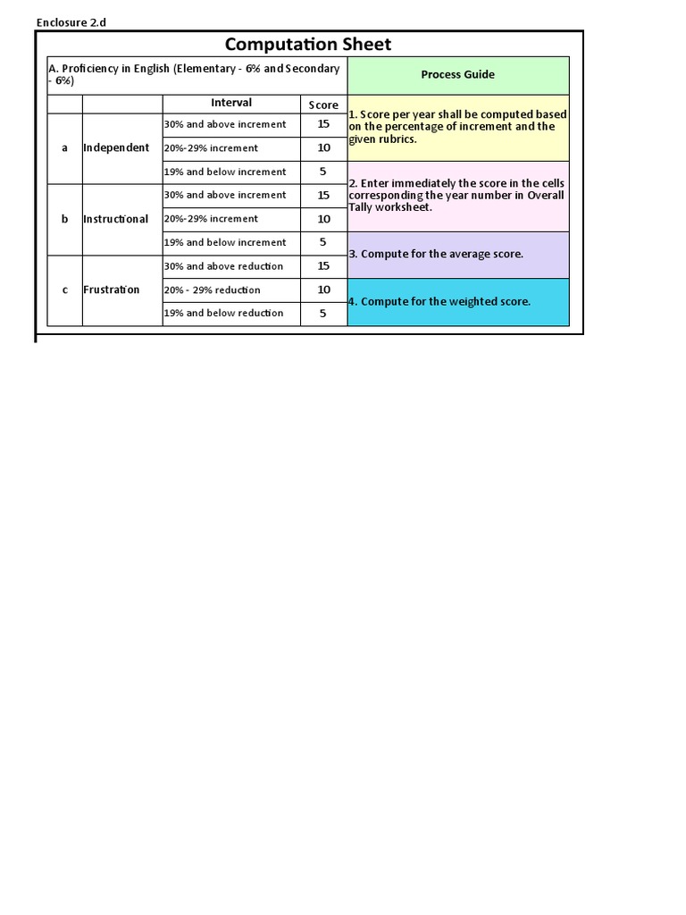 Computation Sheet for Learning Outcomes | PDF | Human Nature