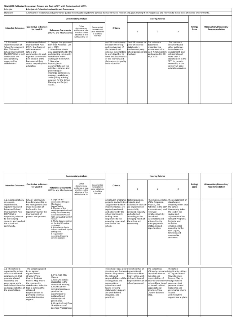 Calibrated SBM QMS Validation Tool 2021 | PDF | Educational Assessment | Rubric (Academic)