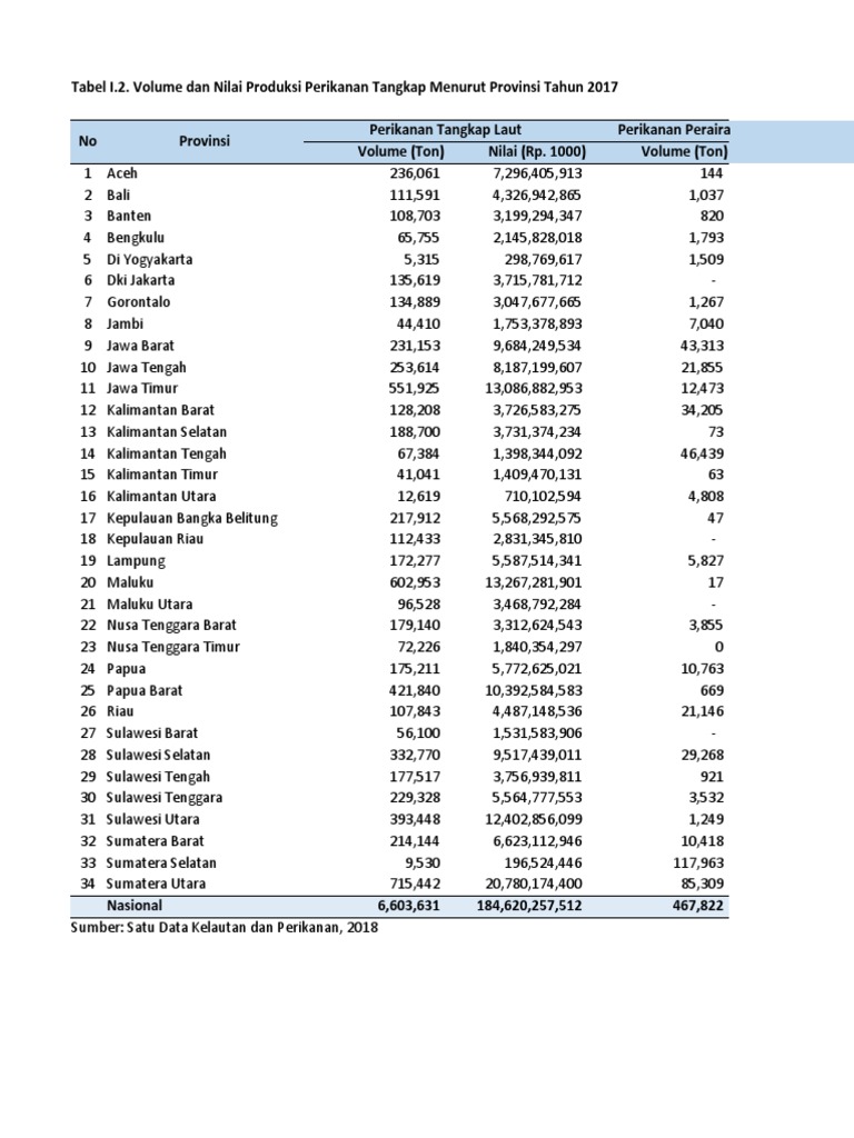 Tabel I.2. Volume Dan Nilai Produksi Perikanan Tangkap Menurut Provinsi ...