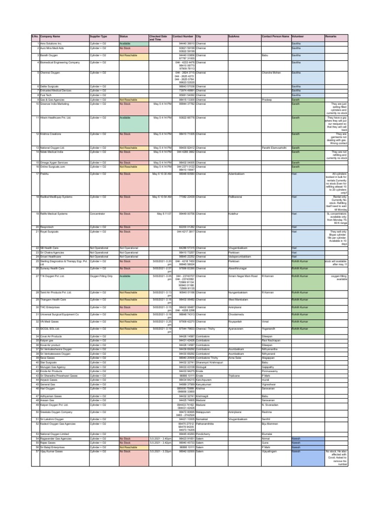 TN Oxygen Suppliers Status | PDF | Nature
