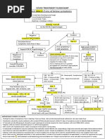 Munro Pressure Ulcer Risk Assessment Scale | PDF | Perioperative ...
