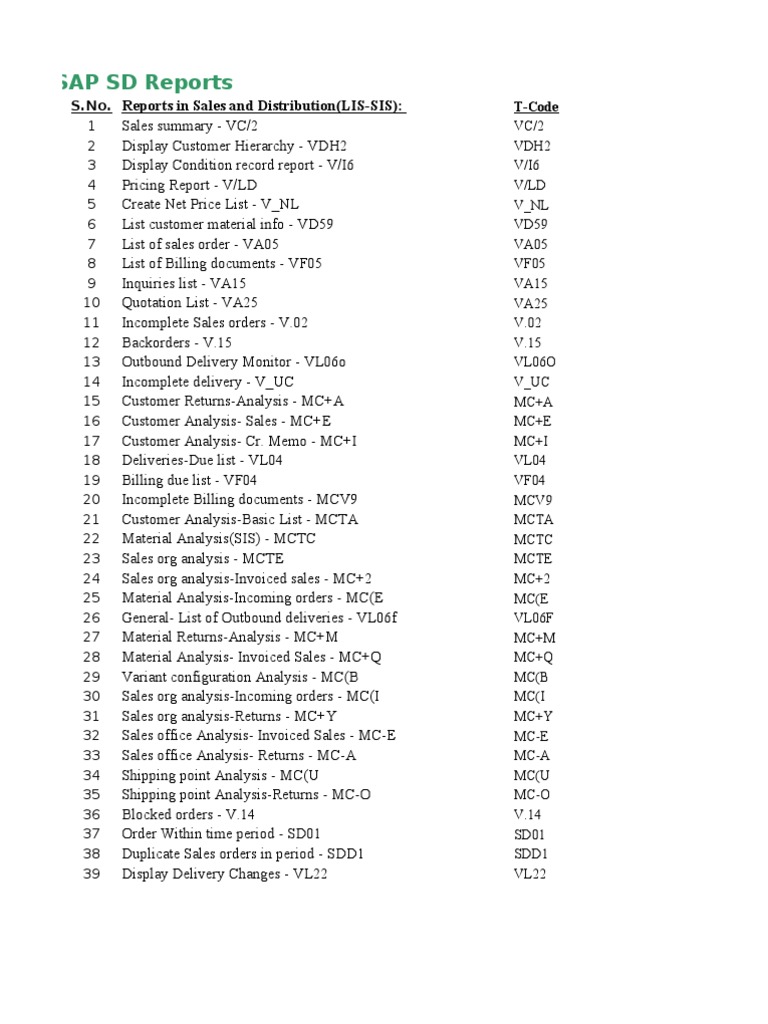 Standard Sap Reports | PDF | Inventory | Depreciation