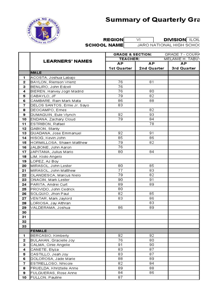 Summary of Quarterly Grades: Region Division School Name | PDF