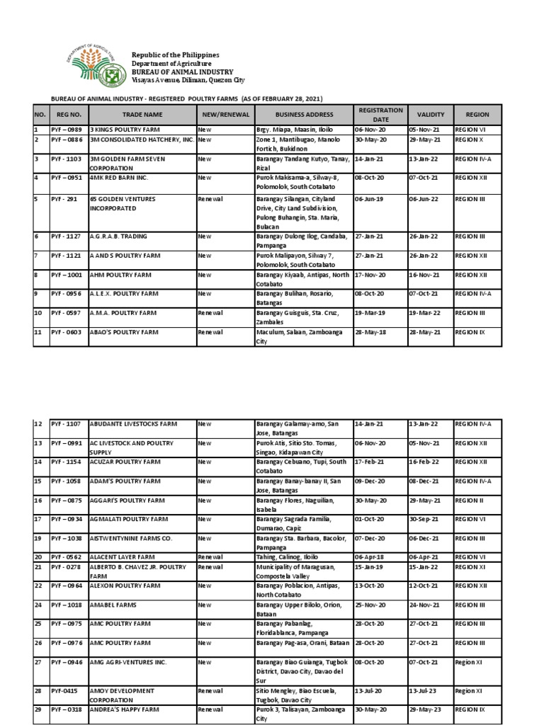 Registered Poultry Farms in the Philippines | PDF | Animal Products ...