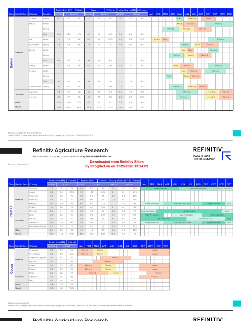 All Crop Calendars | Download Free PDF | Sugarcane | Legume