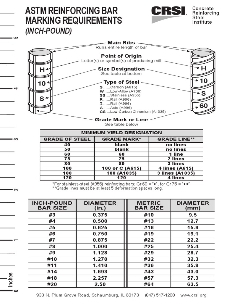 Astm Reinforcing Bar Marking Requirements: (Inch-Pound) | PDF ...