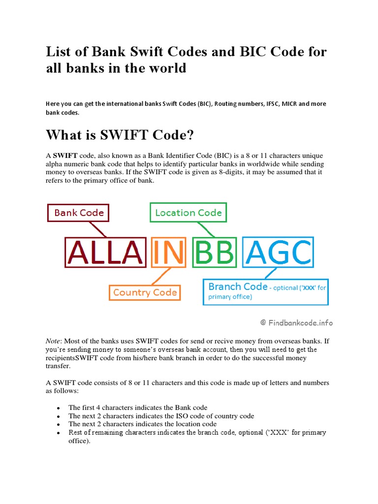 List of Bank Swift Codes and BIC Code For All Banks in The World | PDF ...
