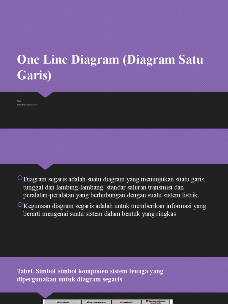 Pengantar Diagram Satu Garis Listrik | PDF | Sains & Matematika