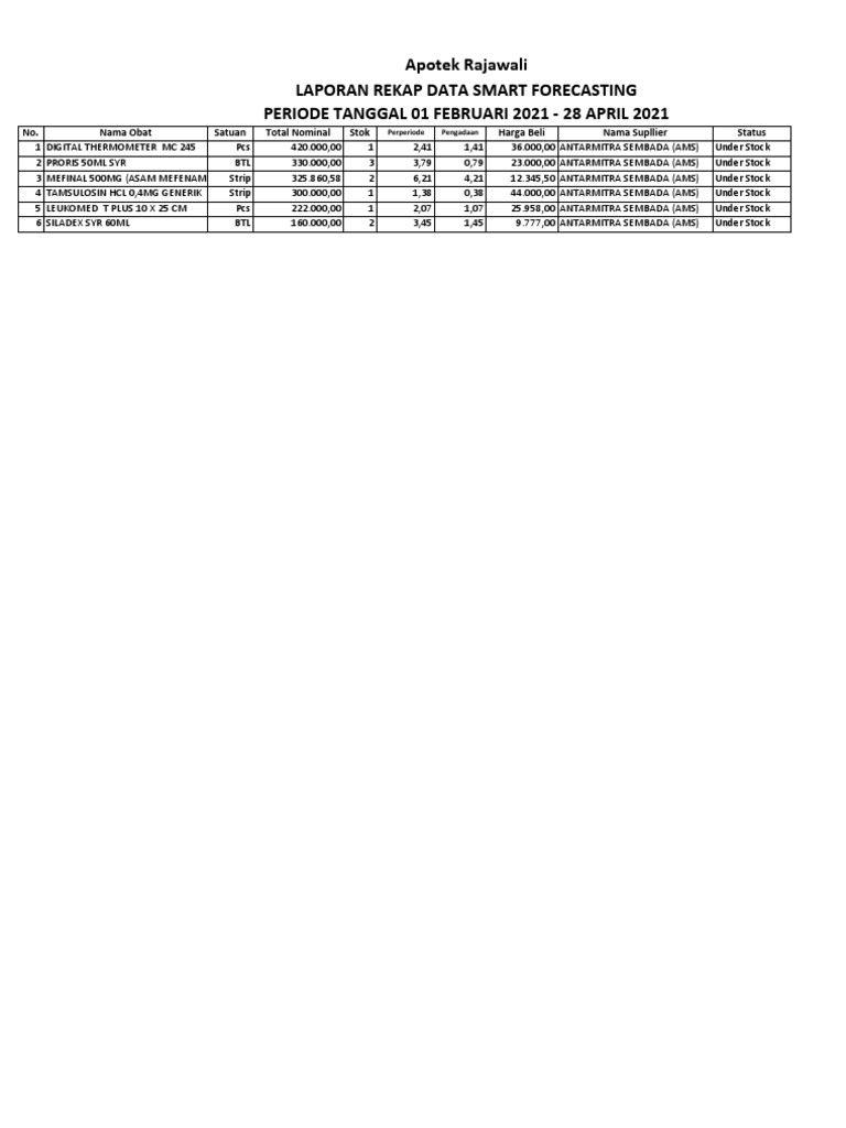 Laporan Smart Forecasting | PDF