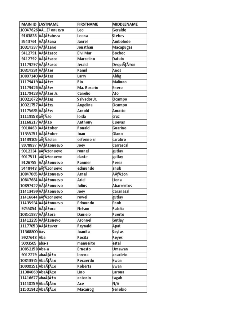 Mac Baracael And Michelle Datuin