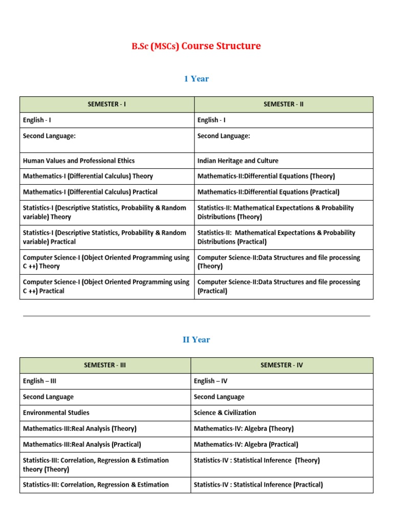 Course Structure: B.SC (MSCS) | PDF | Statistics | Regression Analysis