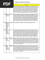 Spectrum D3.1 EMTA Data Sheet | PDF | Orthogonal Frequency Division ...