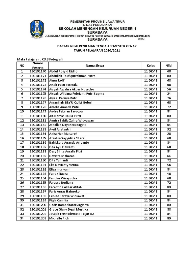C3.3 Fotografi | PDF