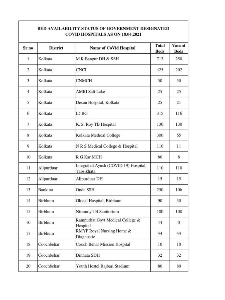 Vacant Bed Status As On 18.04 .2021 (1) | PDF | Hospital And Clinic ...