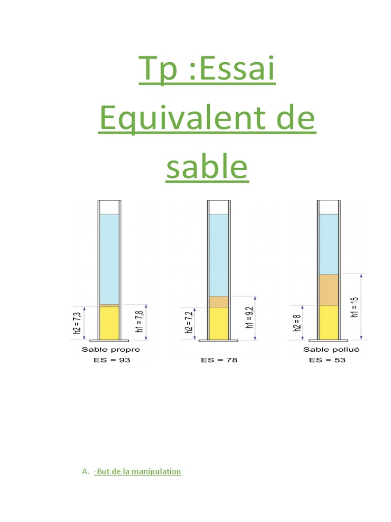 Rapport D'essai | PDF | La nature