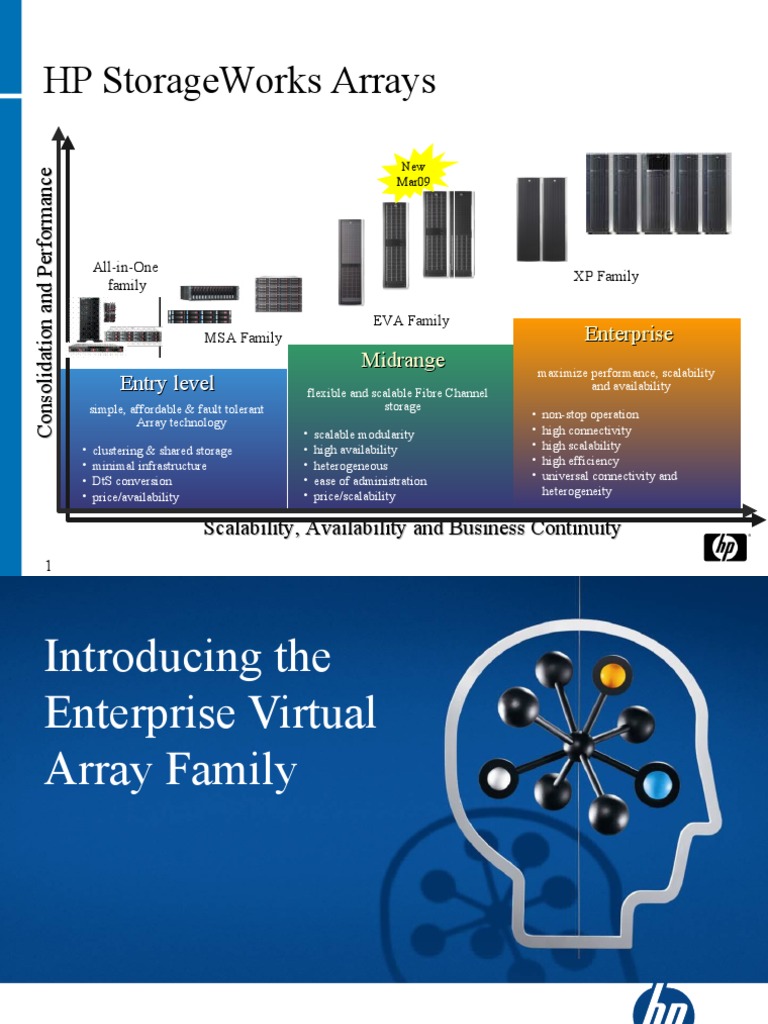 HP Storageworks Arrays: Enterprise Midrange Entry Level | Download Free ...