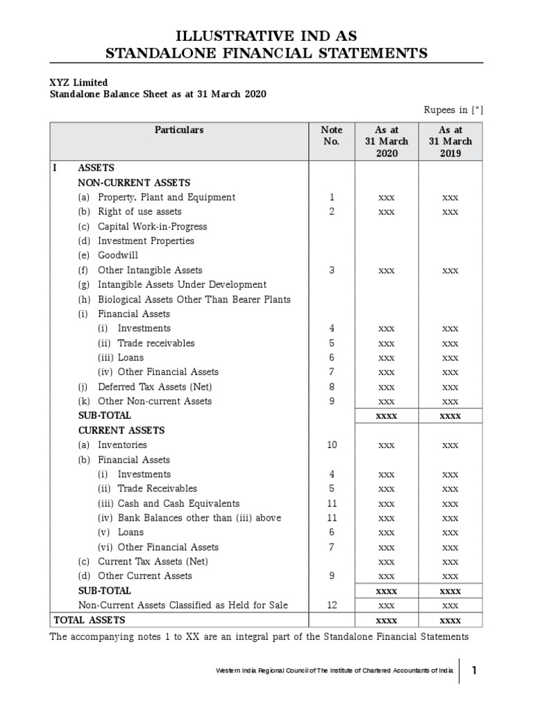 Illustrative Ind As Standalone Financial Statements: XYZ Limited ...