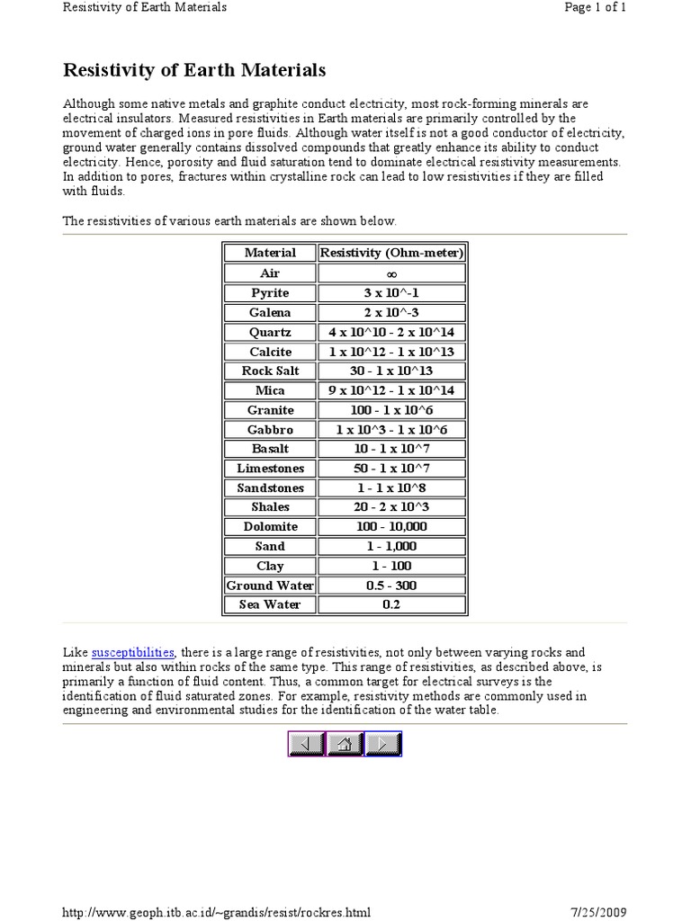 Resistivity of Earth Material | PDF | Electrical Resistivity And ...