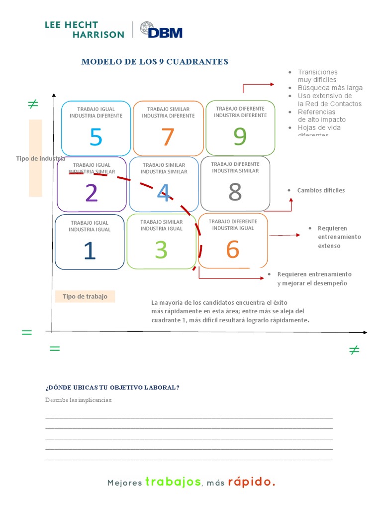 06 - El Modelo de Los 9 Cuadrantes | PDF | Business