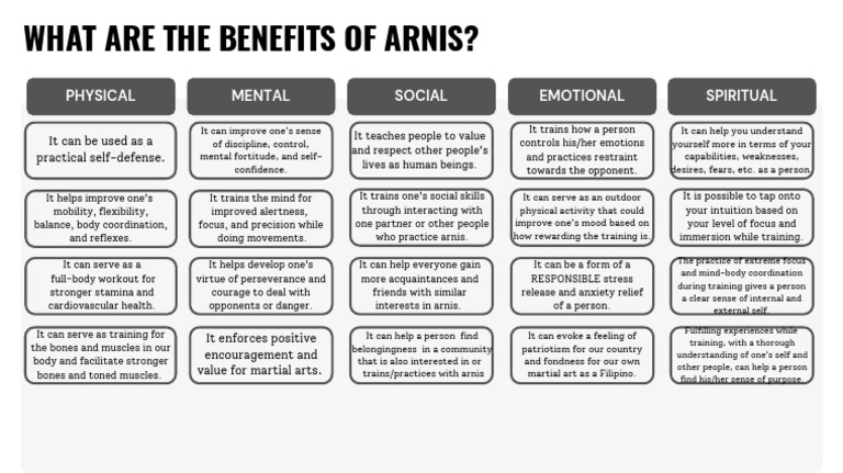 The Benefits of Arnis | PDF | Courage | Human Nature