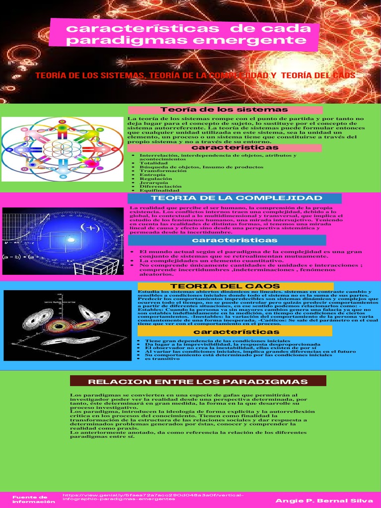 Características de Cada Paradigmas Emergente | PDF | Complejidad | Sistema