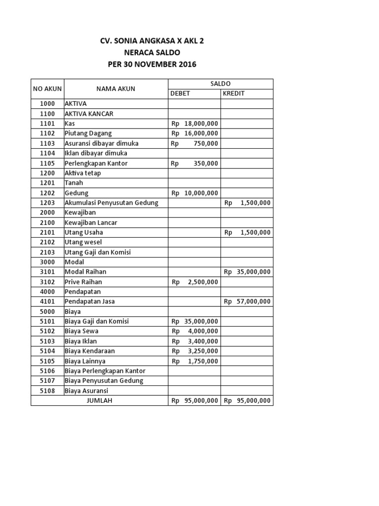 CV Angkasa 2021 | PDF