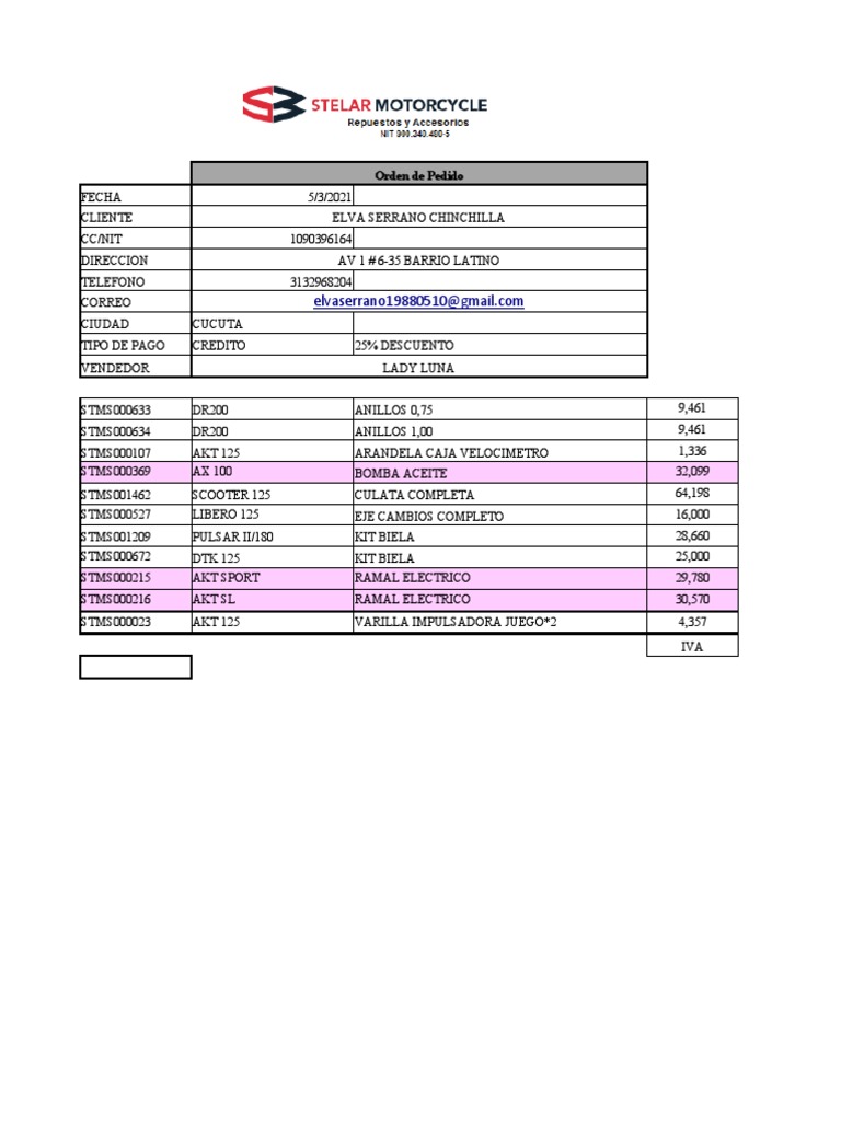 Ped Elva Serrano 3 Mayo 2021 | PDF
