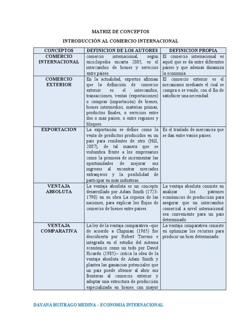 Matriz de Conceptos | PDF | Comercio | El comercio internacional